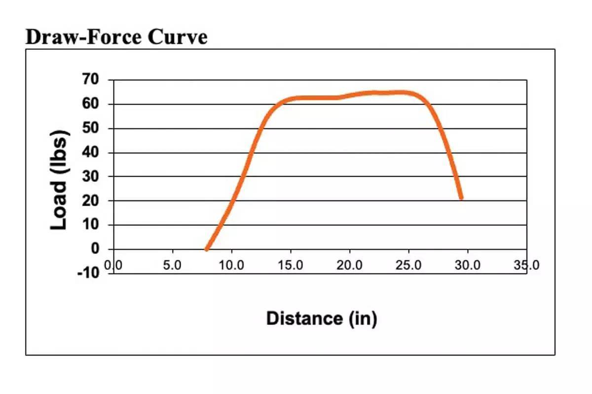 Bow Review: APA Black Mamba Pro - Bowhunter